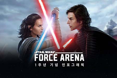 넷마블, ‘스타워즈: 포스아레나' 1년간 전세계 650만 이용자가 즐겼다